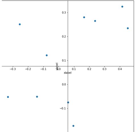 Jupyter Matplotlib Graph Plotting Stack Overflow