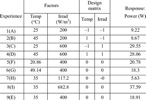 CCC Experimental Design For Response Download Scientific Diagram