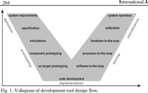 Figure 1 From Framework Of Multi Microcontroller Evaluation Tool For A