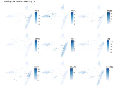Apply Spatial Analyses To Non Spatial Scrna Seq Data • Voyager