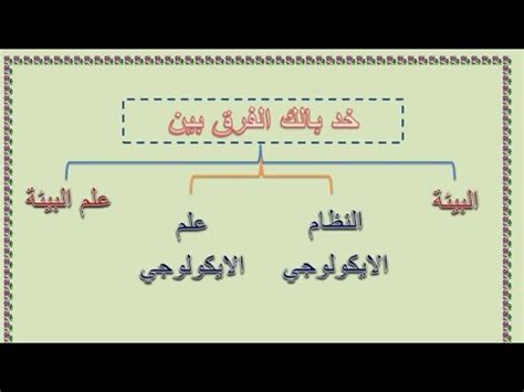 عندك مشكلة في النظام الأيكولوجي وعلم الأيكولوجي والبيئة وعلم البيئة