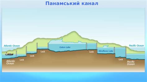 Презентація з географії 6 клас Штучні водойми і водотоки Презентація Географія