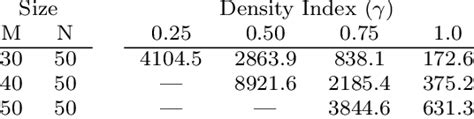 5 number of subproblems generated in the mbnp algorithm download table