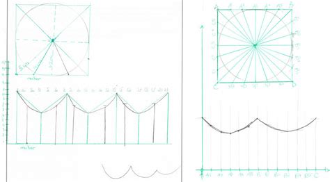 testing a new conjecture download scientific diagram