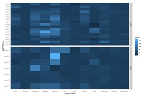 Ggplot2 R Boxplot Timeseries Stack Overflow