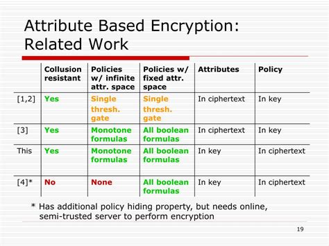 ppt ciphertext policy attribute based encryption powerpoint