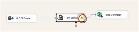 data mining part 38 text mining the term lookup sqlservercentral