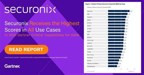 Securonix On Linkedin Gartner 2021 Critical Capabilities For Security Information And Event…