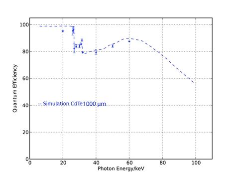 Parallax Effect — Pyfai 202590a0 Documentation