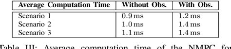 Table Iii From A Nonlinear Model Predictive Control Strategy For Autonomous Racing Of Scale
