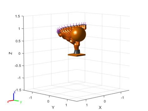 Plan Plan Path Using RRT For Manipulators MATLAB