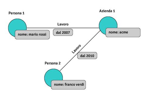 Big Data Con I Database Nosql Unintroduzione Pratica Rackoneit