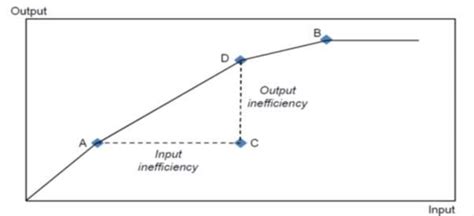 Example Of An Efficiency Frontier Download Scientific Diagram