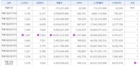 극장 스크린독점 인스티즈instiz 이슈 카테고리