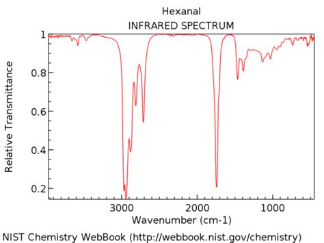 Aldehyde Ir