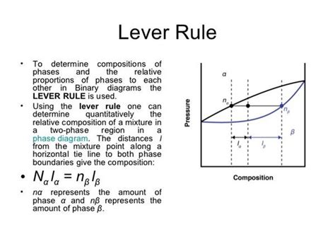 Lever Rule Phase Diagram Examples