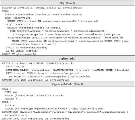 figure 5 from performance of graph and relational databases in complex queries semantic scholar