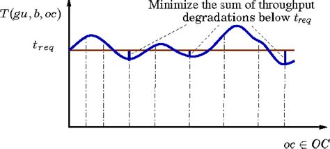 figure 1 from a process variation aware mapping of best effort and real