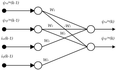 Online Rotor And Stator Resistance Estimation Based On Artificial Neural Network Applied In
