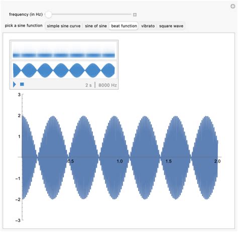 Sine Wave