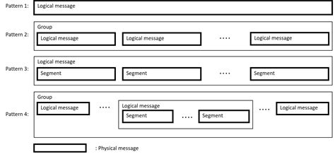 Practical Mastering Ibm Mq Basics Mqmd V2 1