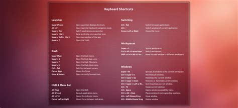 Useful Shortcut Keys In Ubuntu Panayiotis Georgiou