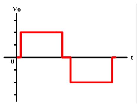 An Ac Output 3 Level Square Waveform The Sinusoidal Pulse Width
