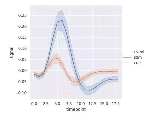 利用Python爬取數據進行數據可視化 每日頭條