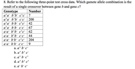 Solved Refer To The Following Three Point Test Cross Data