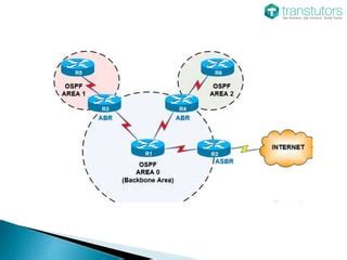 Network Routing Computer Science PPT