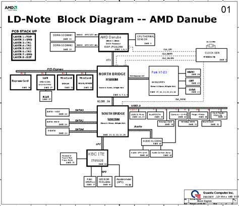 The Motherboard Schematic For Lenovo Thinkpad Edge E Amd Discrete For