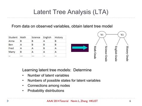 Ppt Latent Tree Models Powerpoint Presentation Free Download Id2052201