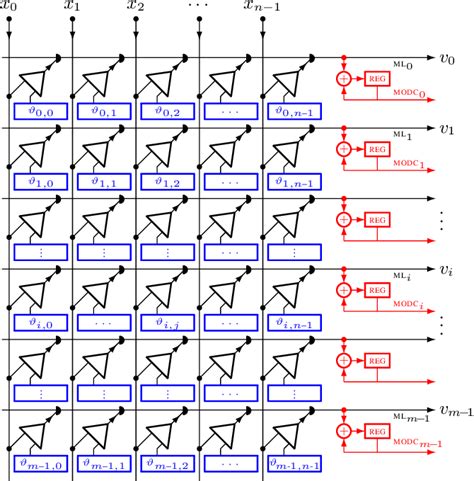 Figure 1 From Error Detection Schemes For Analog Content Addressable Memories Semantic Scholar
