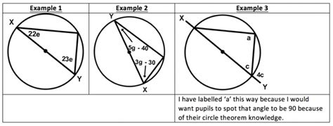 Algebraic Circle Theorems Pt 2 Conception Of The Good