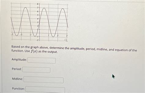 Solved Based On The Graph Above Determine The Amplitude