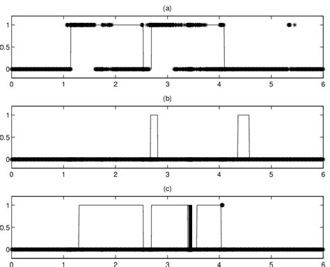 23 Actuator Saturation 1 Or Out Of Saturation 0 Vs Time S In