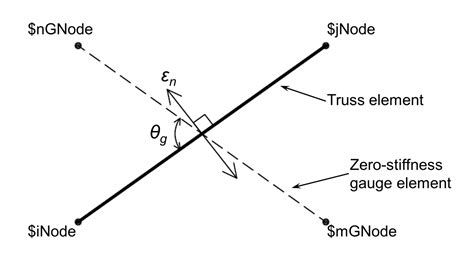 Truss2 Element Openseeswiki