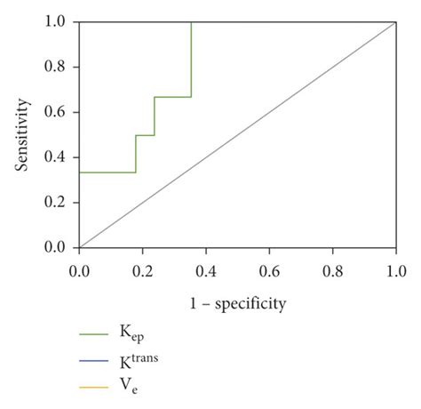 Receiver Operating Characteristic Roc Analysis Based On Download Scientific Diagram