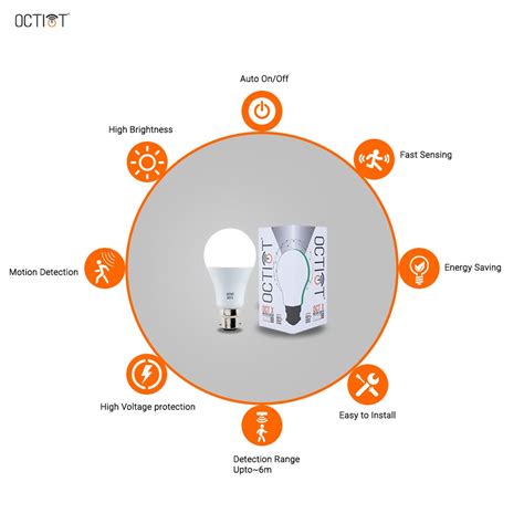 Radar Motion Sensor Led Octiot The Octiot Radar Motion Sensor Led… By Octiot Switch To