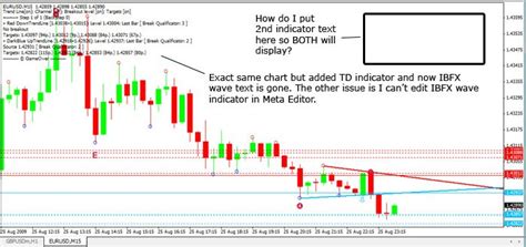 Text On Multiple Places Price Chart Mql4 And Metatrader 4 Mql4