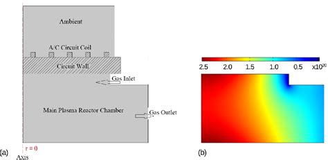 Figure 2 From Integration Of Feedback Control And Run To Run Control