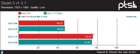 Early Radeon OpenGL Benchmarks From Linux Phoronix