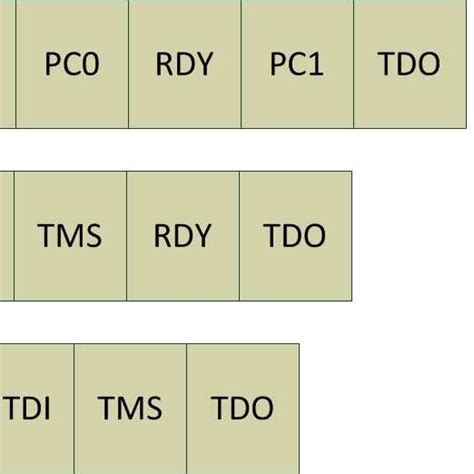 Tmsc Multiplexed Data In Mscan Format Download Scientific Diagram