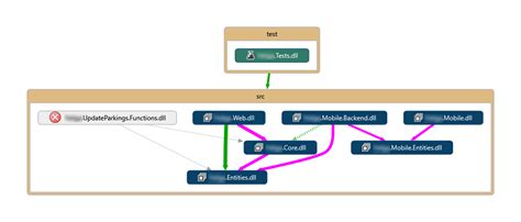 C Sonarcloud With Vsts Has Error Duplicate Projectguid 00000000