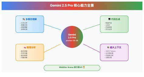 Gemini 25 Flash Preview 05 20 Api详解：功能特性与开发指南、可免费试用 Api易 帮助中心