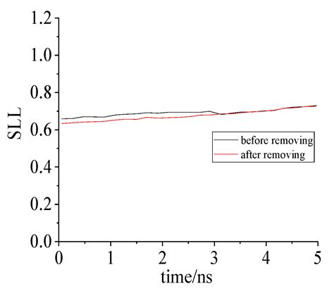 Frequency Diversity Array For Near Field Focusing