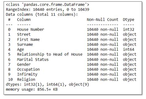 GitHub PranavMS Census Data Analysis Data Cleaning This Analyses The Population Census Of