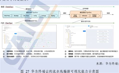 推理图：提供推理图的统一管理能力，支持推理图的版本化管理 行业研究数据 小牛行研