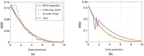Applied Sciences Free Full Text Enhanced Particle Swarm