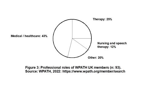 “get Them On Treatment” Wpath And The Long Reach Of Us Trans Ideology